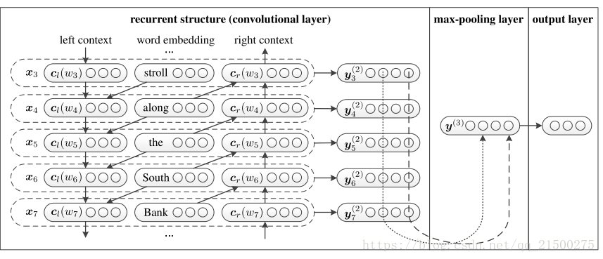 NLP实践八:TextRNN和TextRCNN实现文本分类-CSDN博客