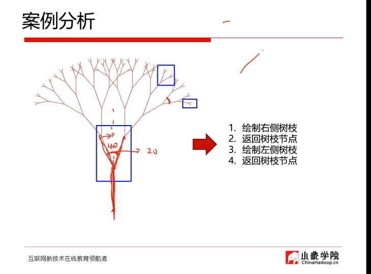 python小象学院: 分形树绘制------递归-CSDN博客