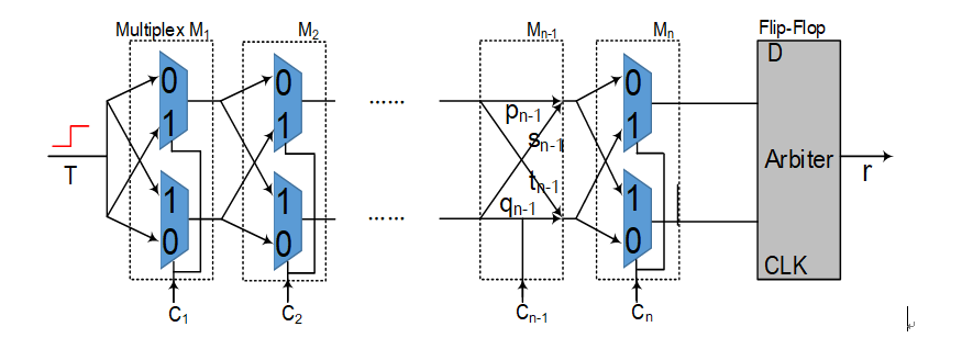机器学习--pytorch（4）_puf模拟实验-CSDN博客