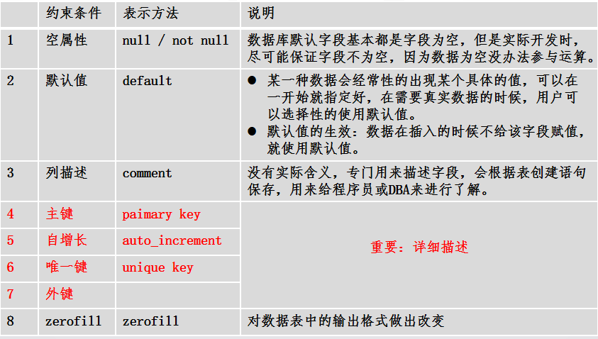 Mysql数据库6——详谈数据表中主键，外键，唯一键的约束 数据表中字段的唯一键属性是通过 关键字定义 Csdn博客