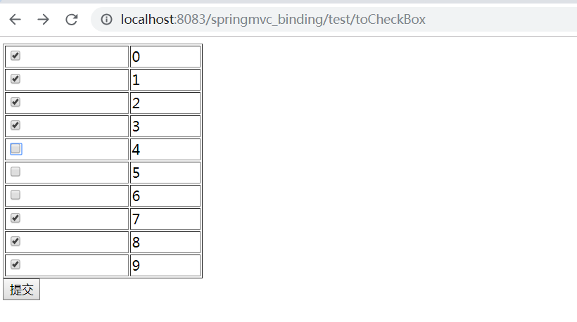 Springmvc 数据绑定自动绑定and自定义绑定为什么需要自定义数据绑定 Csdn博客
