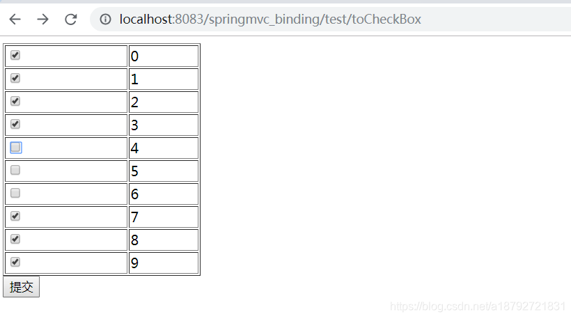 Springmvc 数据绑定自动绑定and自定义绑定为什么需要自定义数据绑定 Csdn博客