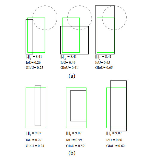 Comprender los conceptos de IU e IoU (Intersection over Union) en el ...