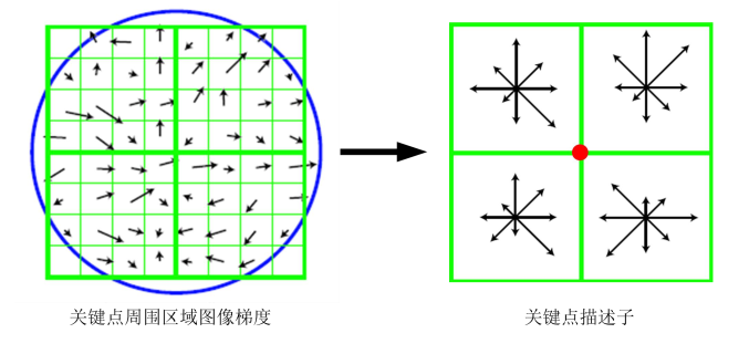 SIFT算法_sift计算关键点-CSDN博客