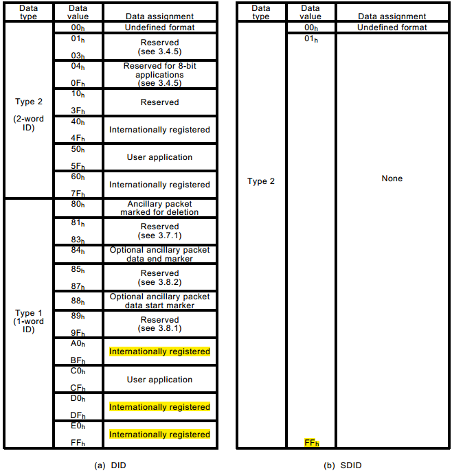 《SMPTE 291M - 1998 辅助数据包与辅助空间格式化》 阅读整理-CSDN博客