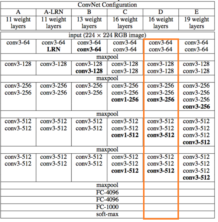 最清晰的VGG16模型图-CSDN博客
