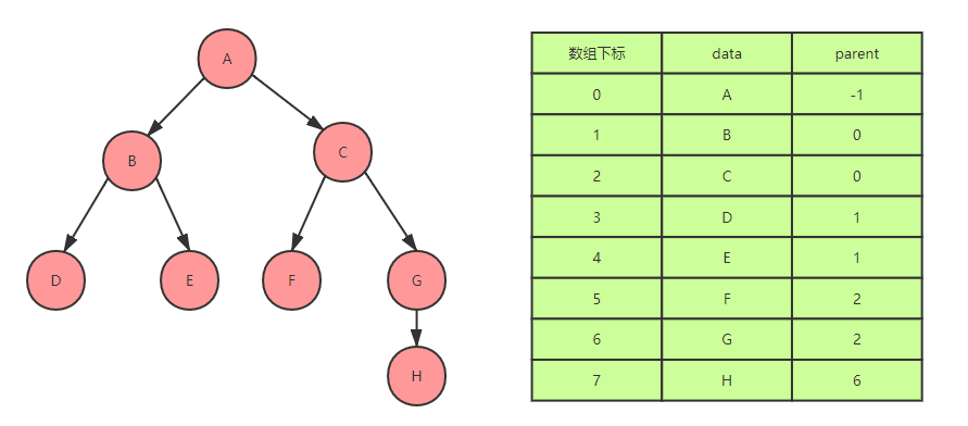 【数据结构】初入数据结构的树(Tree)以及Java代码实现（二）_treenode结构-CSDN博客