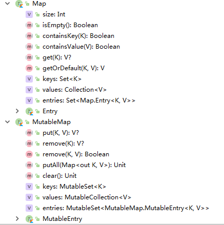 Kotlin实战【六】Kotlin中集合的创建_先知丨先觉的博客-CSDN博客_kotlin创建集合