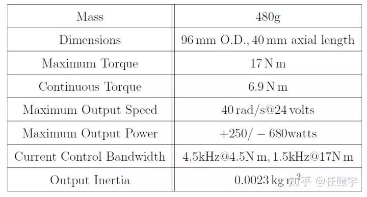 MIT Mini Cheetah 的驱动与结构原理解读以及对尺寸效应_mini cheeth论文-CSDN博客