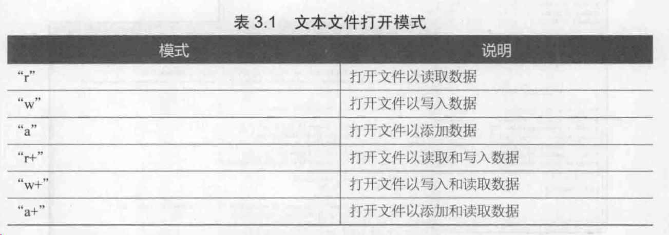 Python读写文本文件和二进制文件的方法及注意事项对于python文件打开方式只能二进制和文本 Csdn博客 2457