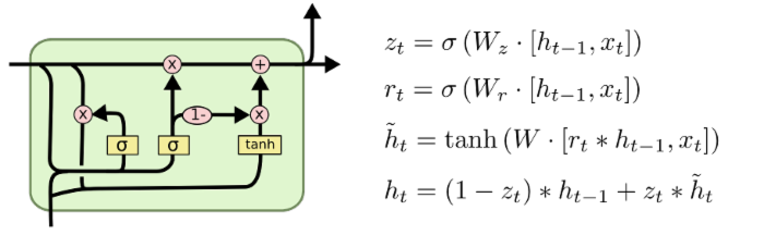 【NLP实践-Task8 循环神经网络】LSTM详解 & Text-RNN文本分类 & RCNN原理_textrnn使用lstm-CSDN博客