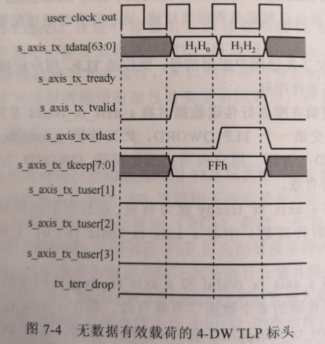 Xilinx PCIE CORE学习_xilinx pci core-CSDN博客