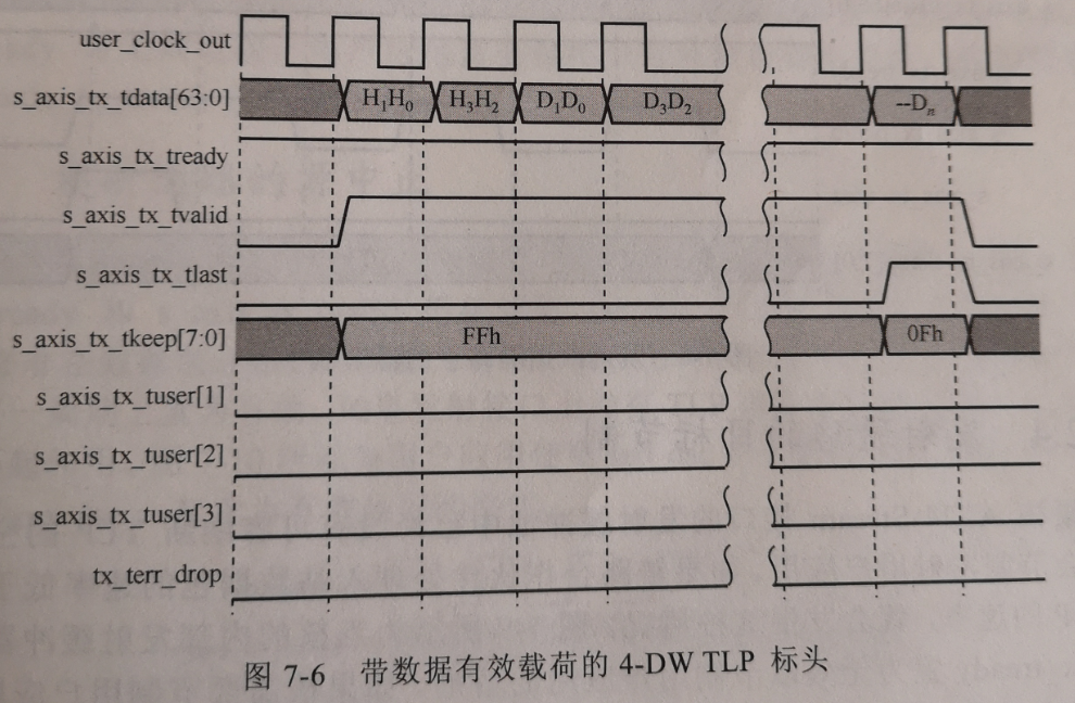 Xilinx PCIE CORE学习_xilinx pci core-CSDN博客