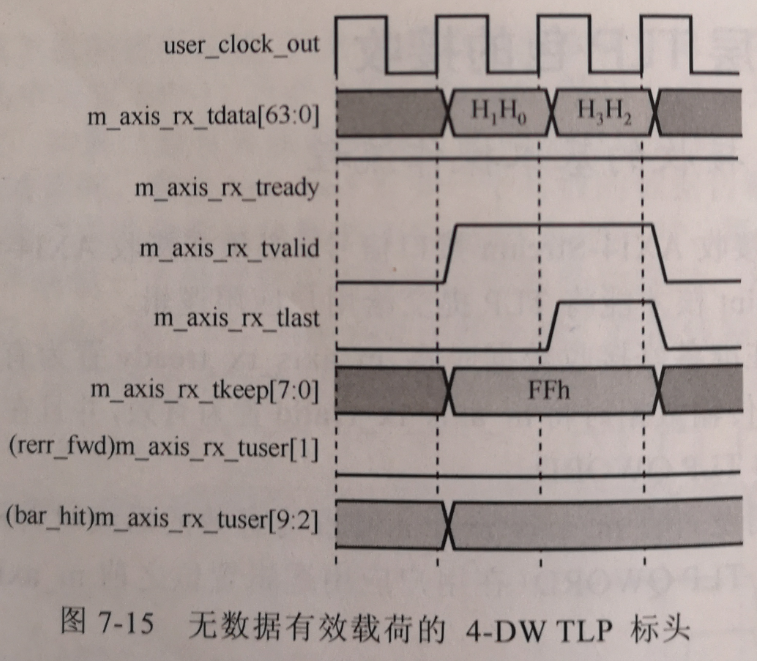 Xilinx PCIE CORE学习_xilinx pci core-CSDN博客