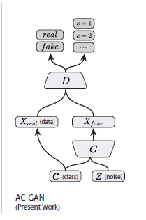 系统分析 BAGAN: Data Augmentation with Balancing GAN-CSDN博客