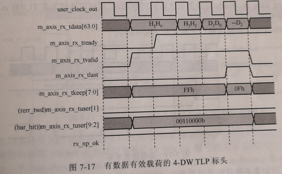 Xilinx PCIE CORE学习_xilinx pci core-CSDN博客