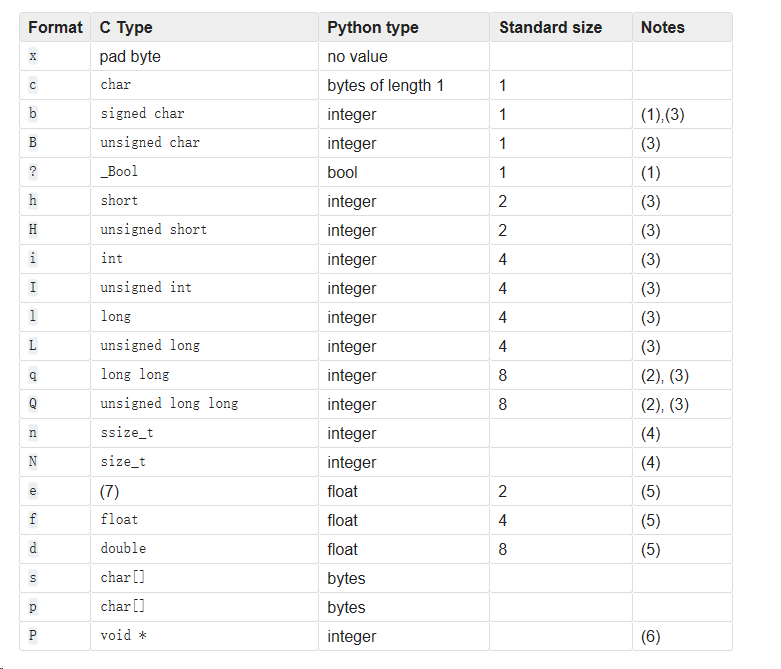 Python读写文本文件和二进制文件的方法及注意事项_对于python文件打开方式只能二进制和文本-CSDN博客
