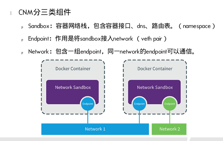 docker网络配置_docker network create --driver bridge --subnet-CSDN博客