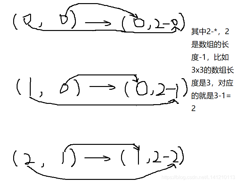 Leetcode 835 Image Overlap Problem Solving Report Python Programmer Sought