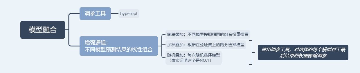 Kaggle从入门到放弃——CrowdFlower优胜方案解读-CSDN博客