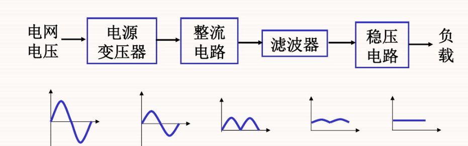 Stm32 Power Supply [adc Power Supply Vdda Vssa Vref Vbat Etc ] Programmer Sought