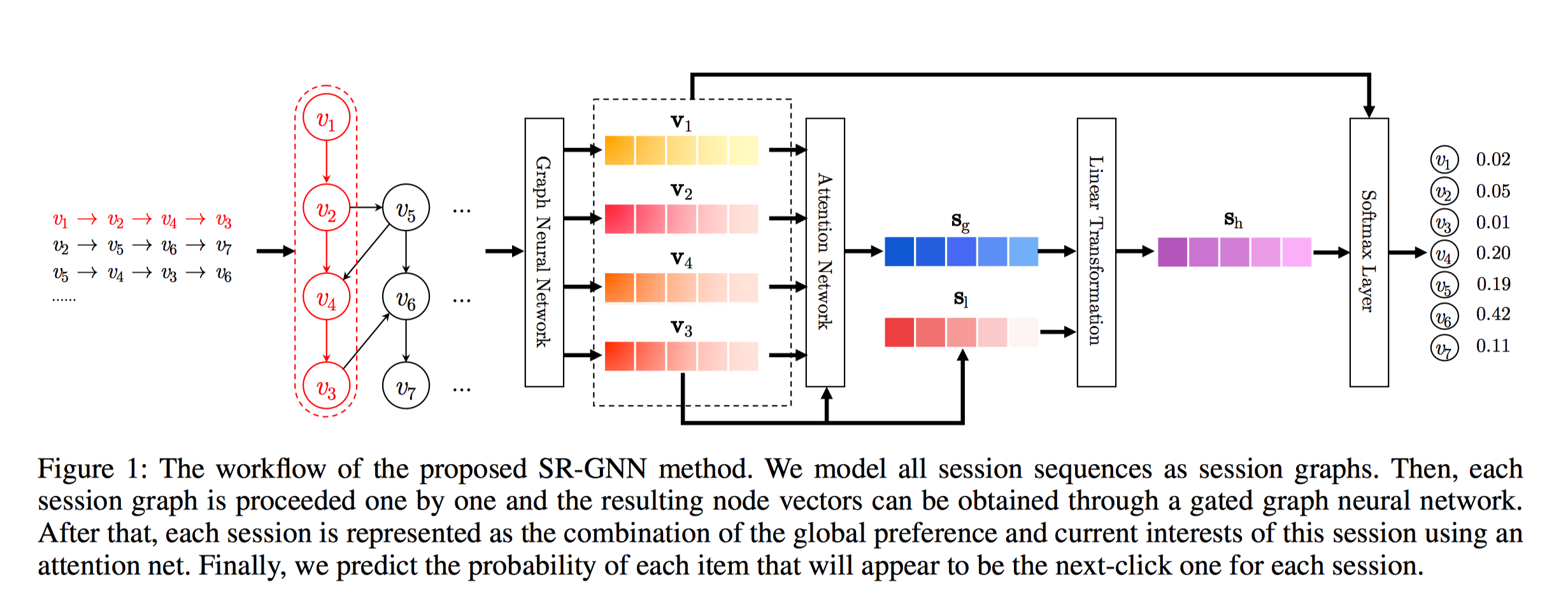 GNN:Session-based Recommendation with Graph Neural Networks简介_**session-based recommendation ...