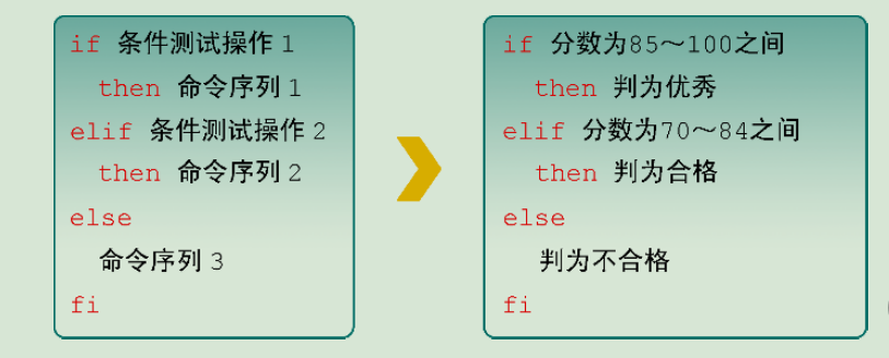 Shell脚本编程_shell echo $?-CSDN博客