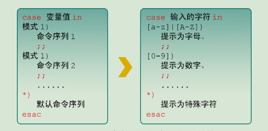 Shell脚本编程_shell echo $?-CSDN博客