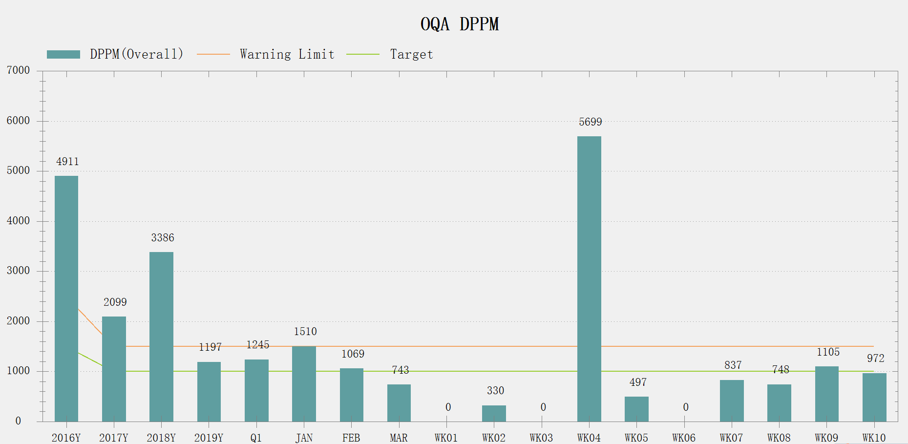 C# 使用ZedGraph进行自定义绘图-CSDN博客