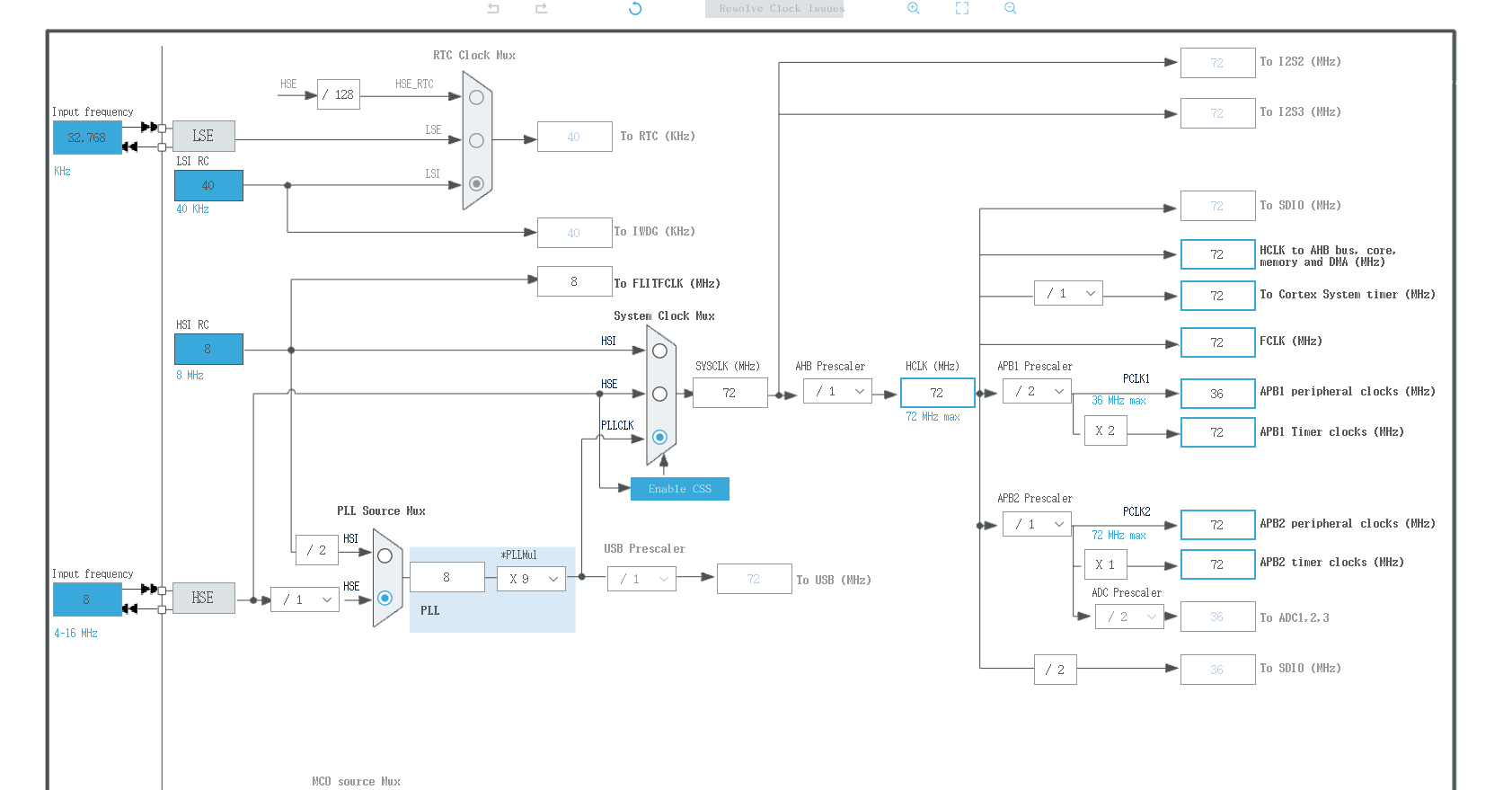 STM32 aprendiendo comunicación serial - programador clic
