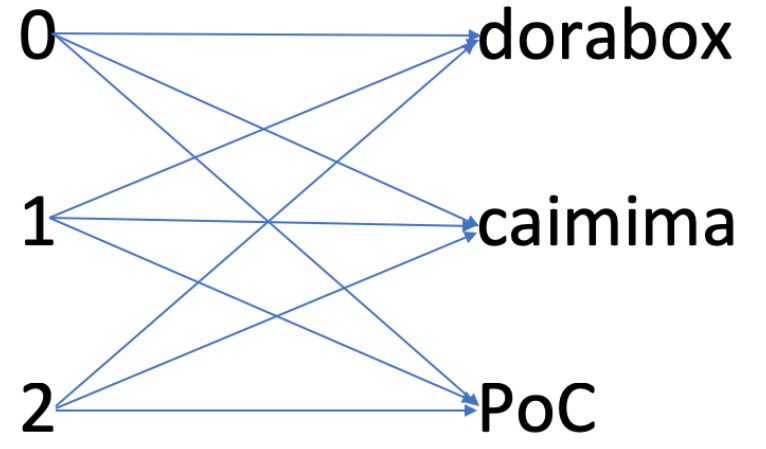 WFUZZ使用教程-CSDN博客