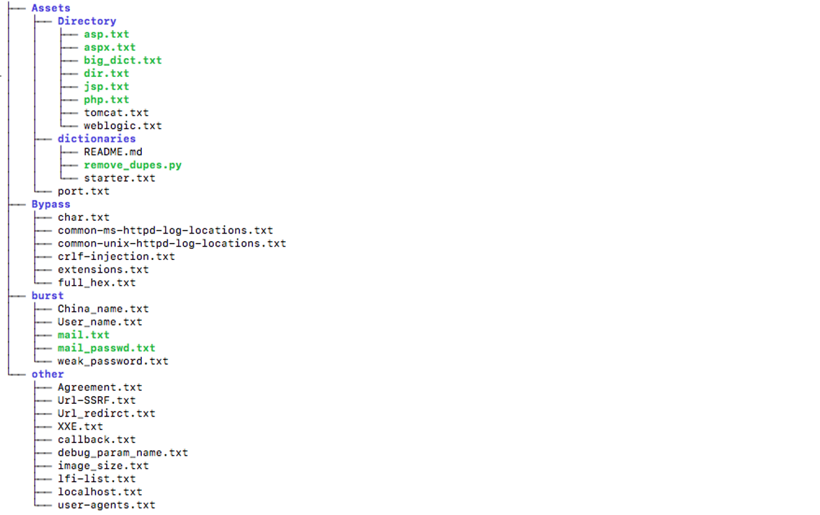 WFUZZ使用教程-CSDN博客