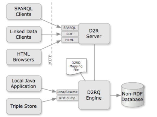 知识图谱构建4—— SPARQL endpoint以及查询方式_ontop sparql endpoint 查询freebase-CSDN博客