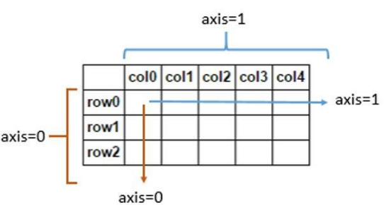 机器学习实战9-运行Tensorflow(california_housing数据集)_california housing数据集-CSDN博客