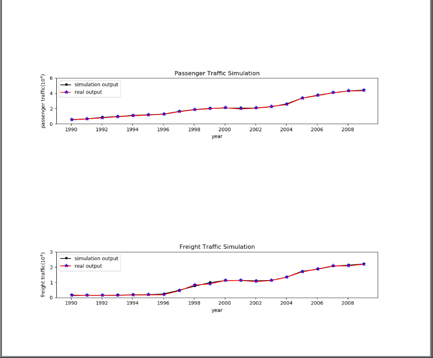 MachineLearning/预测分析/BP神经网络模型/README.md at master · luanshiyinyang/MachineLearning · GitHub