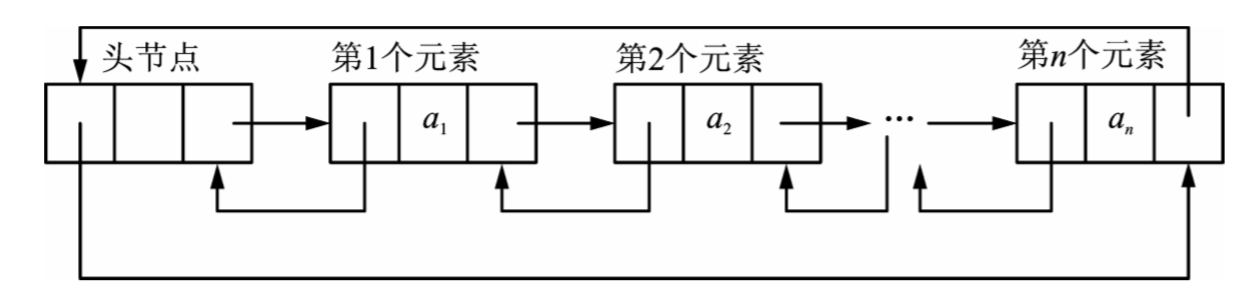 STL—list(双向链表)详解_stl的list链表怎么同时插入两个元素,分别表示学号和成绩-CSDN博客