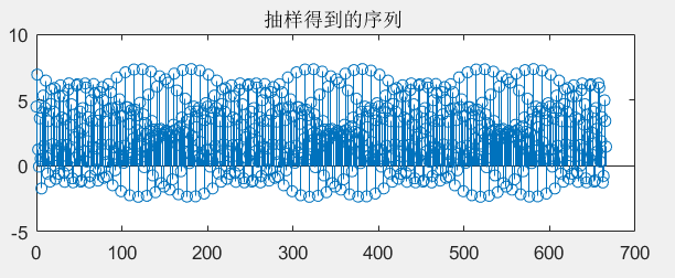 基于MATLAB的PCM编解码_LiuHaoNan~的博客-CSDN博客_matlab pcm编码