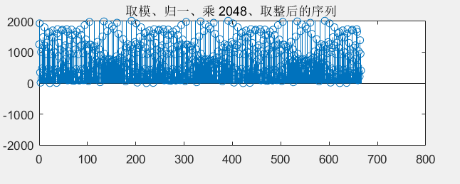 基于MATLAB的PCM编解码_LiuHaoNan~的博客-CSDN博客_matlab pcm编码