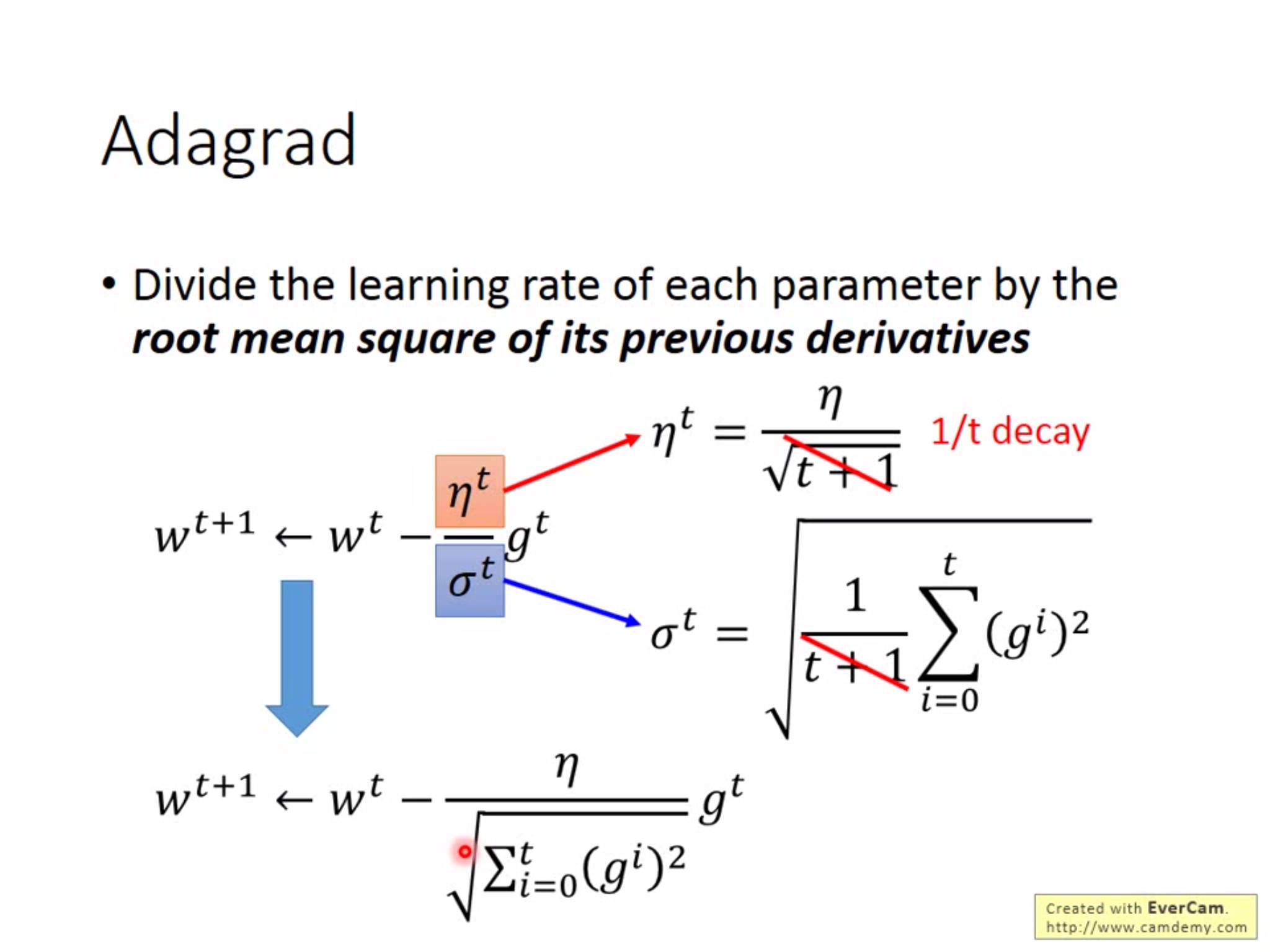 李宏毅机器学习——学习笔记（4） Gradient desent_机器学习 gradient de-CSDN博客