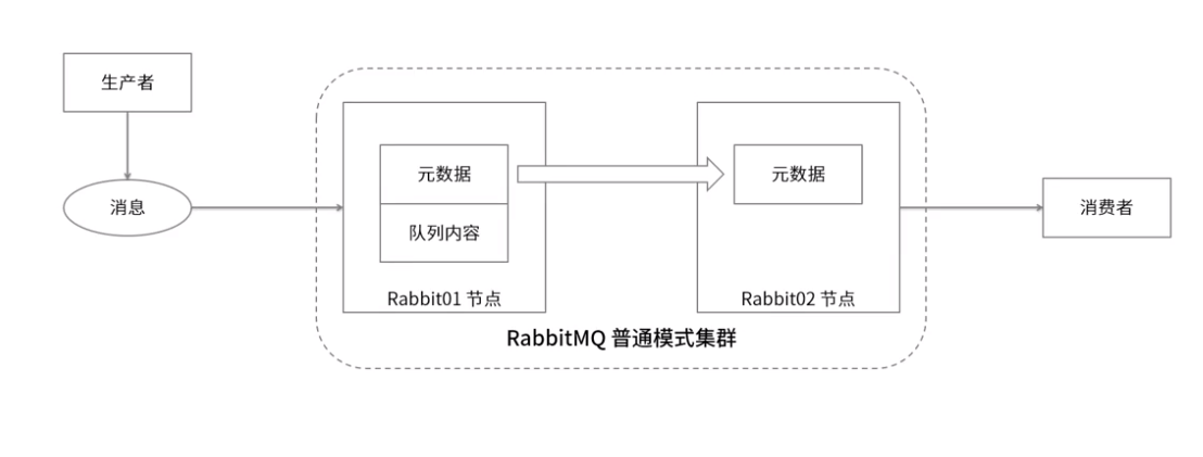 Rabbitmq不想当裁缝的厨子不是好程序员的博客 Csdn博客csdn Rabbitmq 