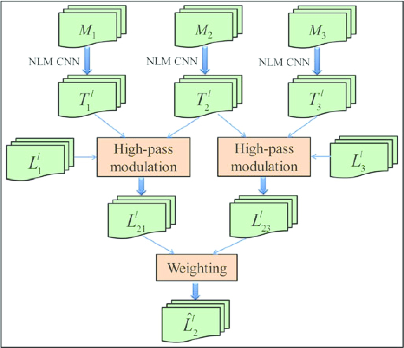 Spatiotemporal Satellite Image Fusion Using Deep Convolutional Neural Networks总结_zxyjune的博客-CSDN博客