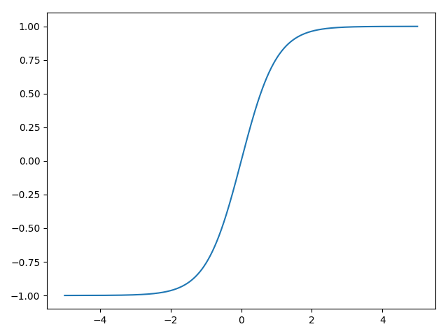 tanh,relu,sigmoid激活函数numpy实现_使用numpy计算tanh激活函数-CSDN博客