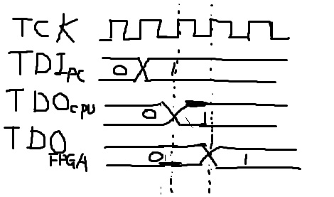 JTAG总结_jtag时序-CSDN博客