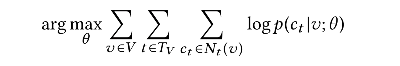 【Graph Embedding】: metapath2vec算法_matapath2vec-CSDN博客