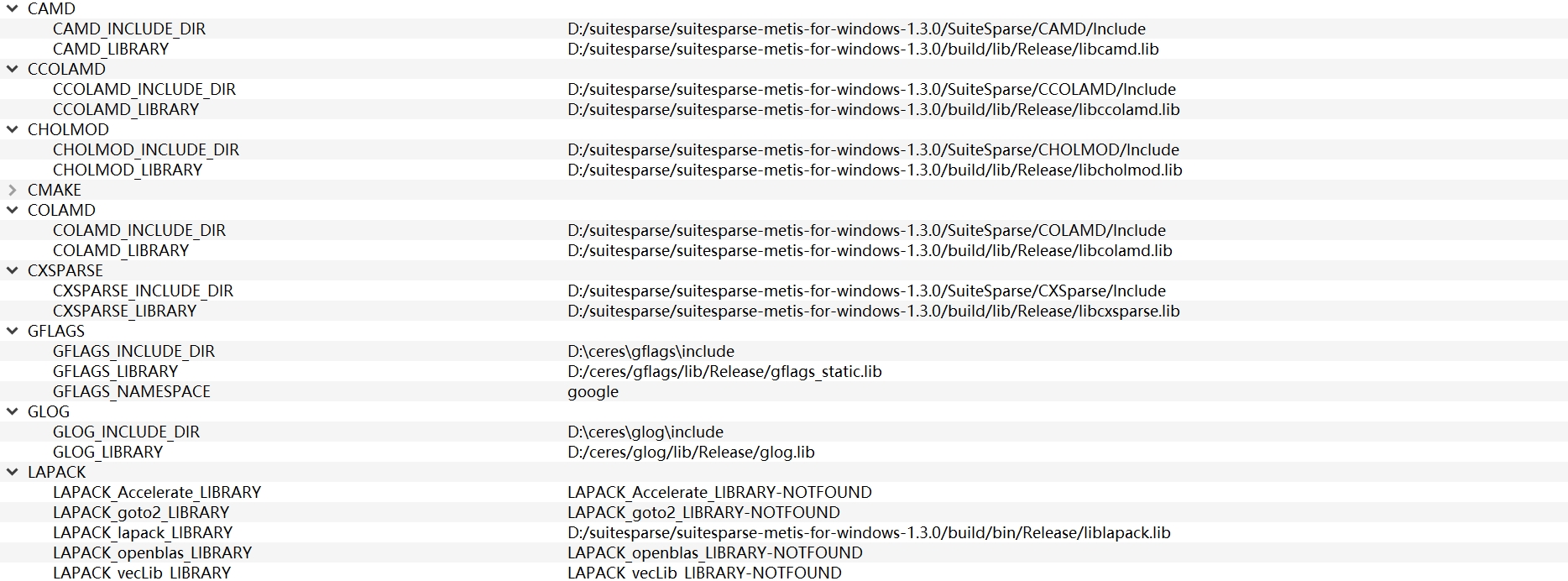Installation of Ceres Solver library under Windows - Programmer Sought