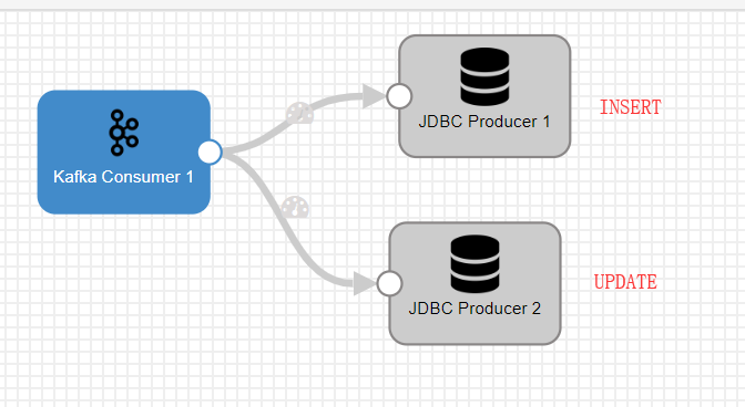 《StreamSets实现Kafka数据实时写入Mysql》_streamsets 写入mysql-CSDN博客