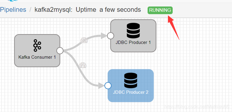 《streamsets实现kafka数据实时写入mysql》streamsets 写入mysql Csdn博客 6498