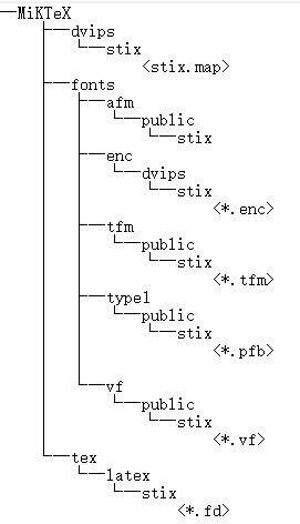 LaTeX自定义字体安装：Latex模板使用Windows-Stix-fontinstaller安装Wiley stix-fonts字体出错_latex stix_brave_stone的博客 ...