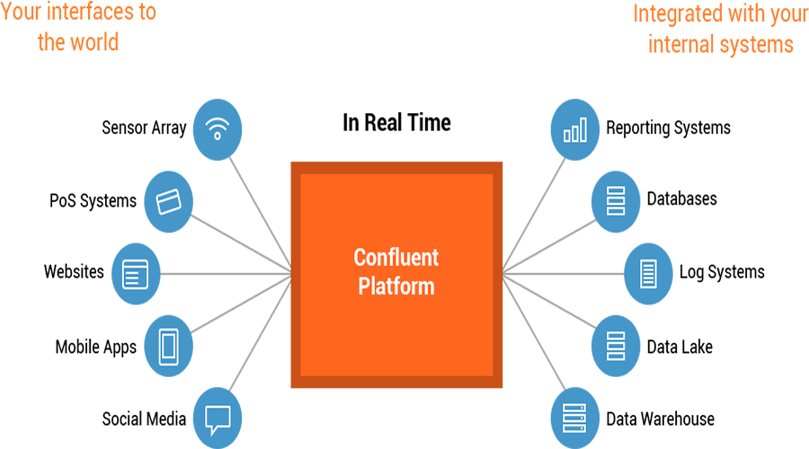数据库实时转移之Confluent介绍（一）_confluence 有社区版吗-CSDN博客