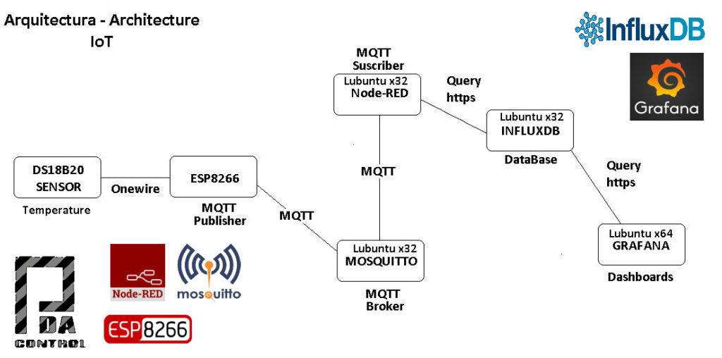 Node-RED 的工业应用场景_nodered有什么实际案例-CSDN博客